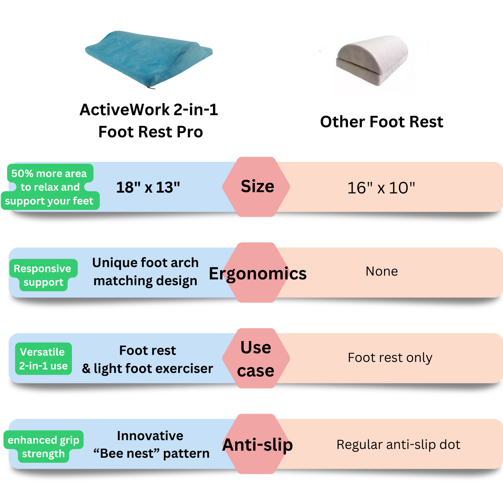 ActiveMove 2-IN-1 Foot Rest Pro - improve circulation – ActiveWork